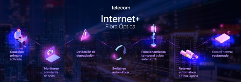 Telecom lanzó Internet+: conectividad asegurada para empresas con ...